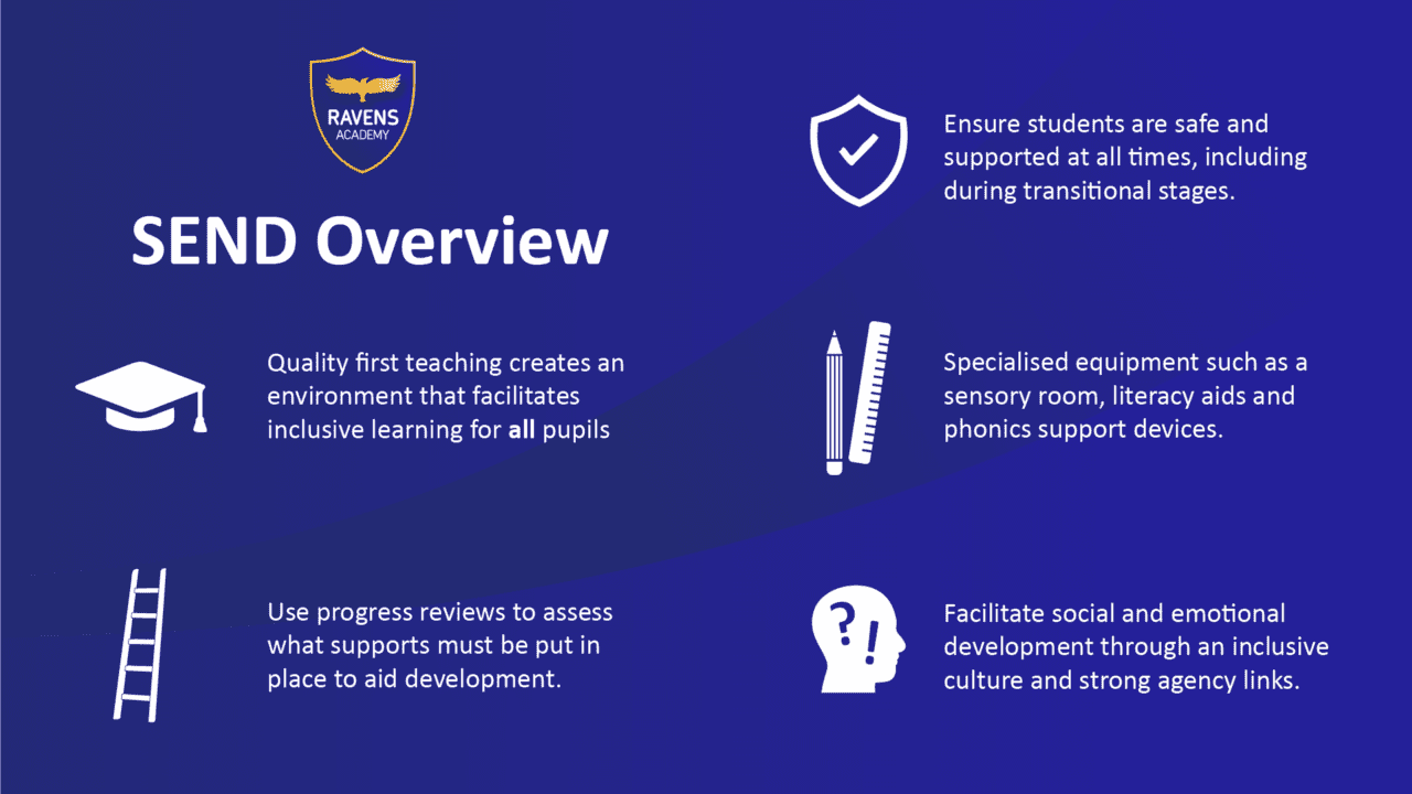 Special Educational Needs - Ravens Academy