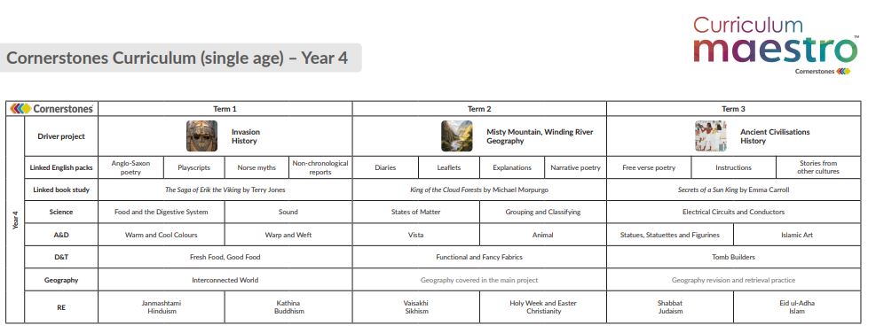 Year 4 - Malala Yousafzai - Ravens Academy